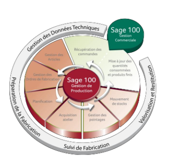 gestion_production - ASSORTIR intégrateur de logiciels de gestion